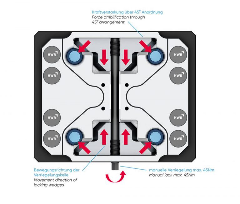 HWR Spanntechnik | SOLIDPoint®