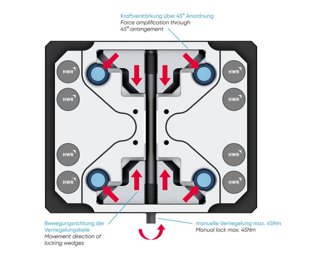 HWR Spanntechnik | SOLIDPoint®