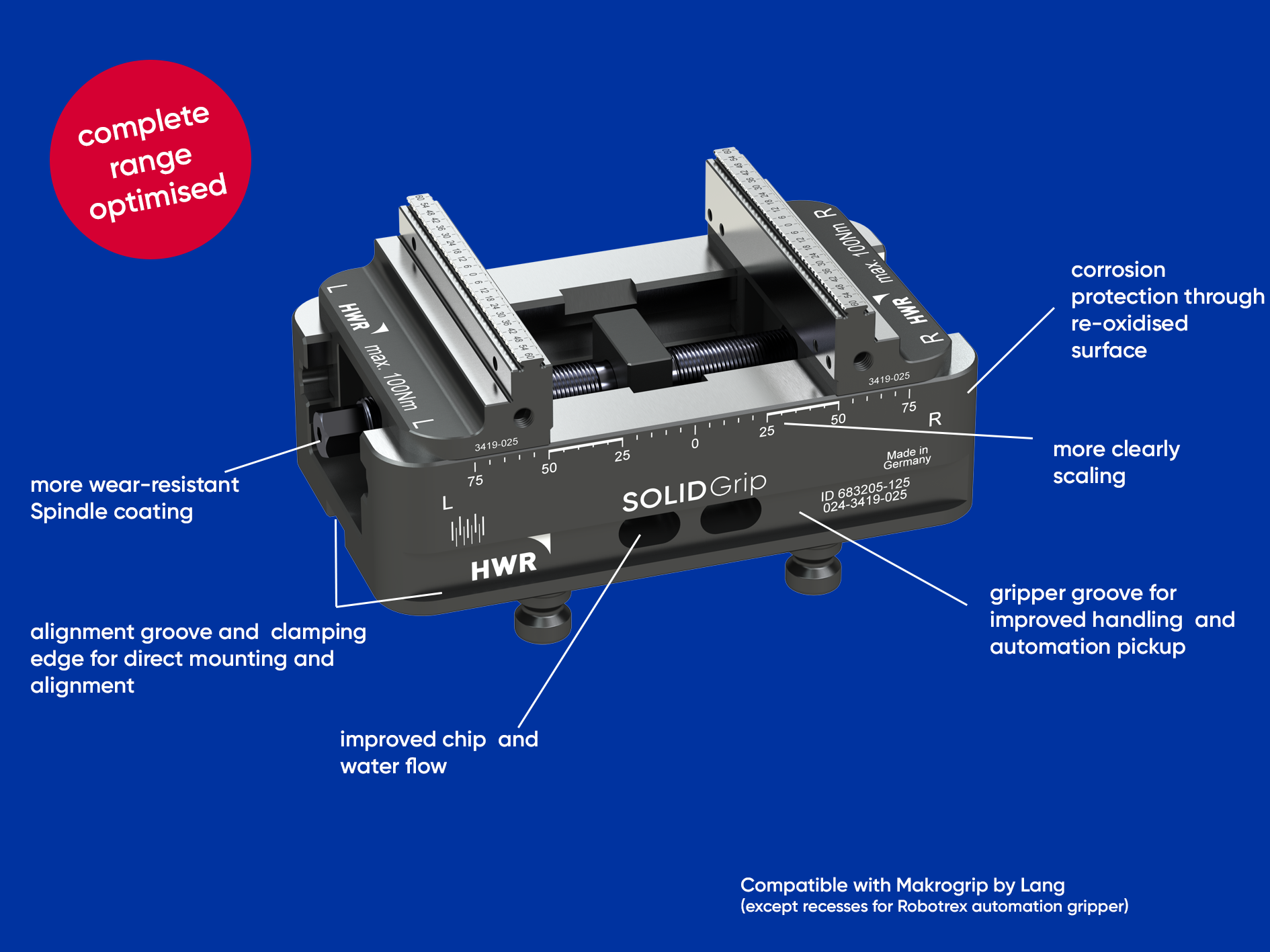HWR Spanntechnik | SOLIDGrip – The Next Level